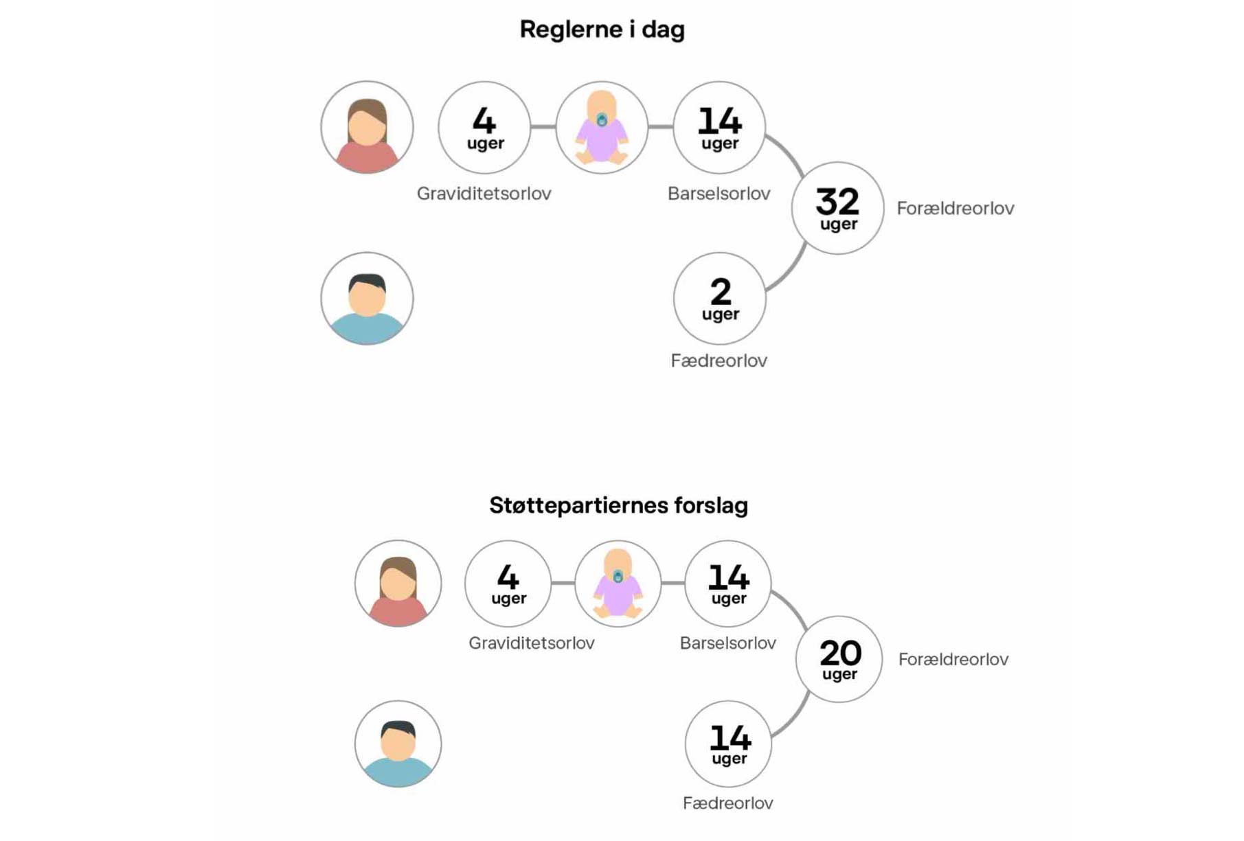 Øremærket barsel til fædrene – hvad er op og ned? - TO THE MOON, HONEY